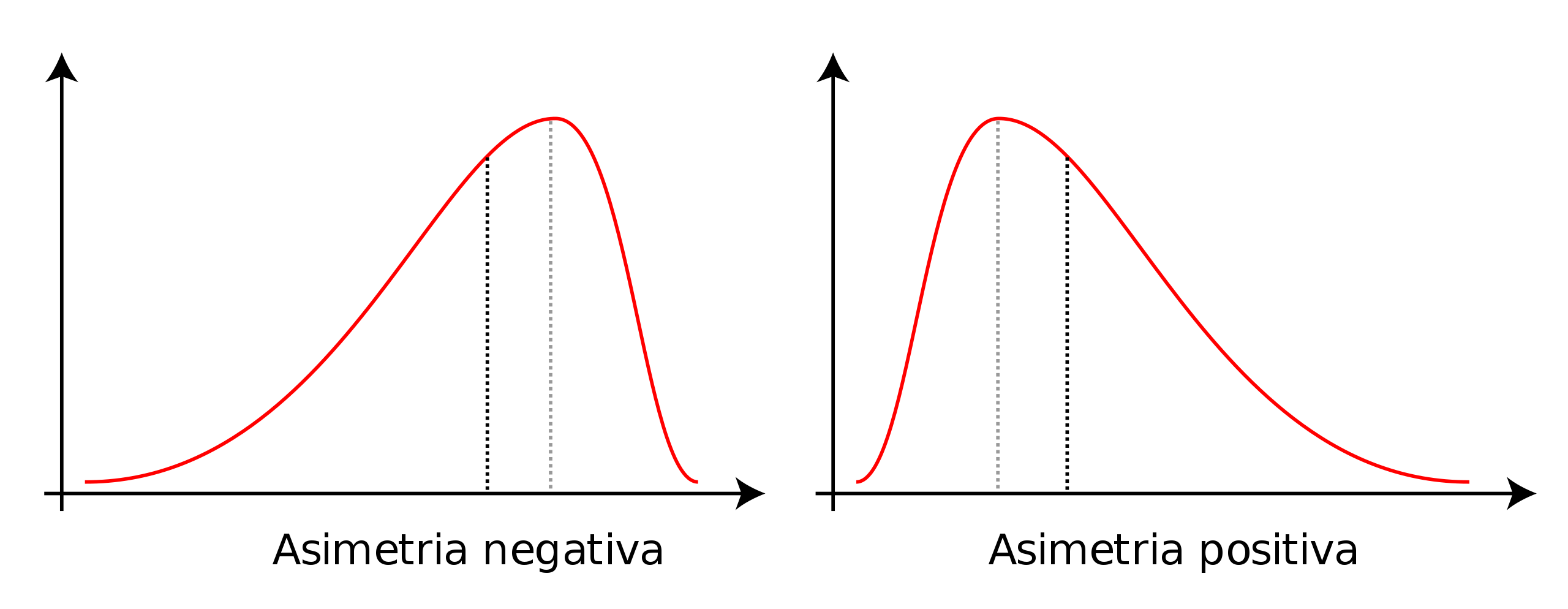 What Does Asymmetry In Statistics Mean what-does-asymmetry-in-statistics-mean