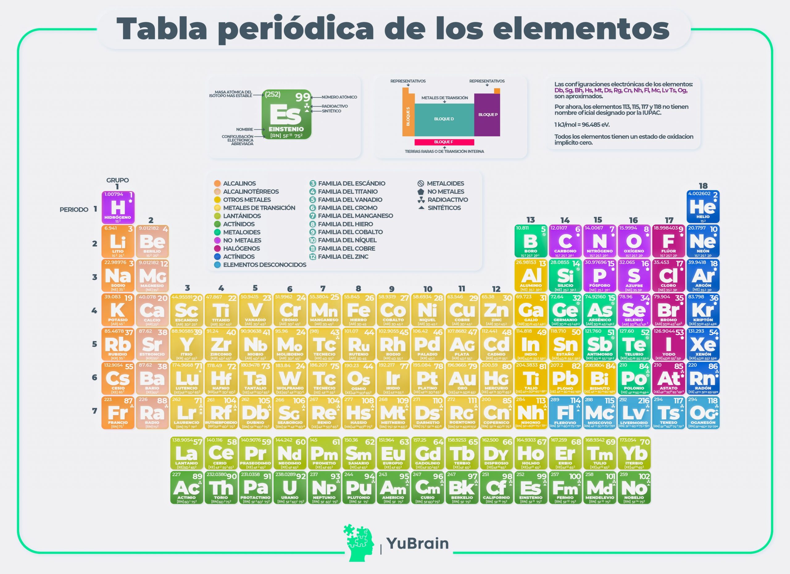 Ejemplos De Semimetales