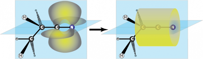 Cómo definir un enlace ∏ (Pi) en química - Ciencia - YuBrain