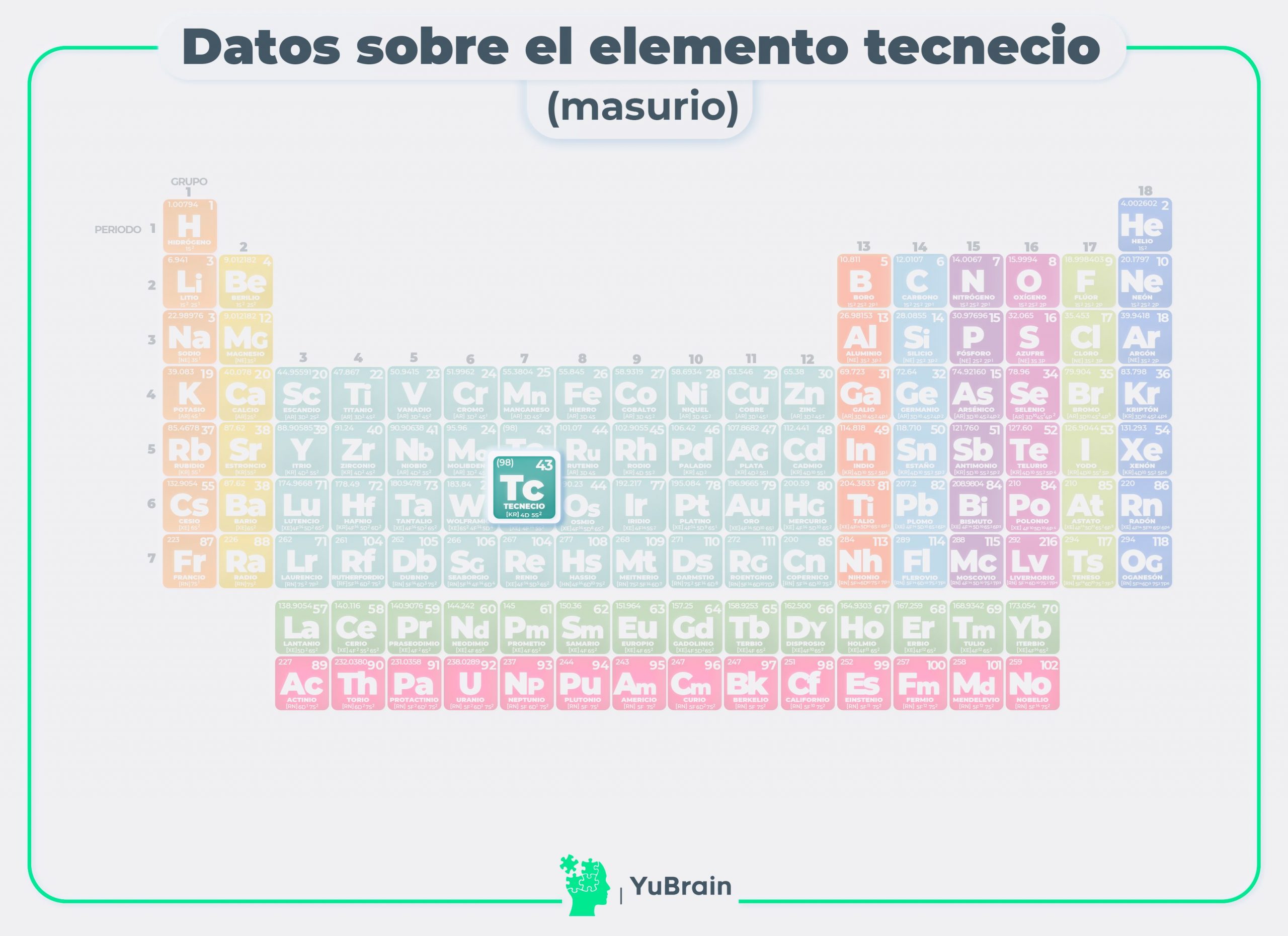 Fakta tentang unsur teknesium (masurium)