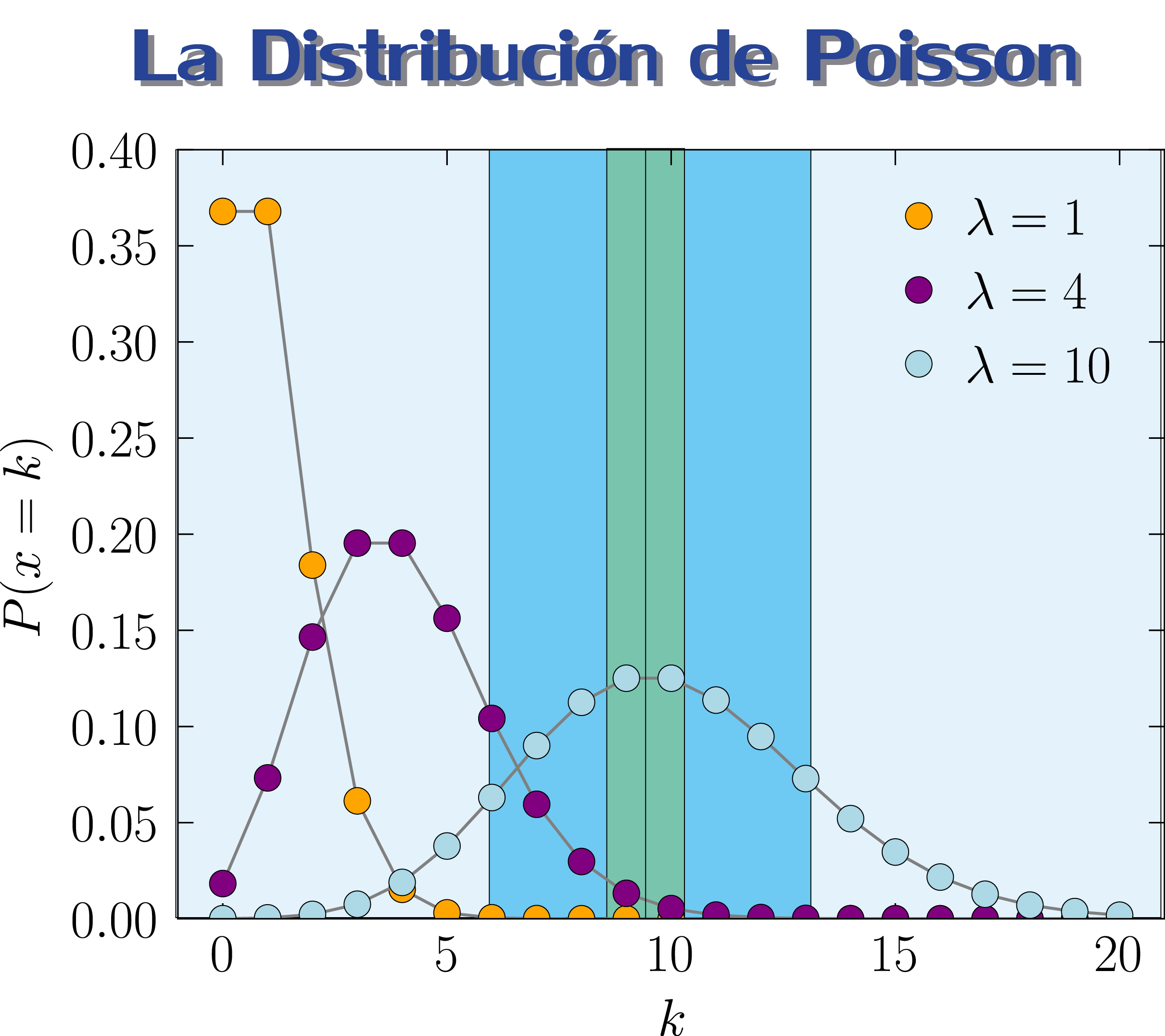 Cómo se calcula la varianza de una distribución de Poisson - YuBrain Cómo se calcula la varianza de una distribución de Poisson - YuBrain