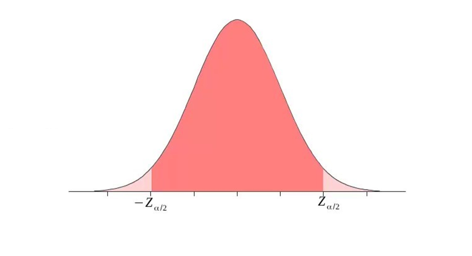 Cómo calcular el margen de error - YuBrain
